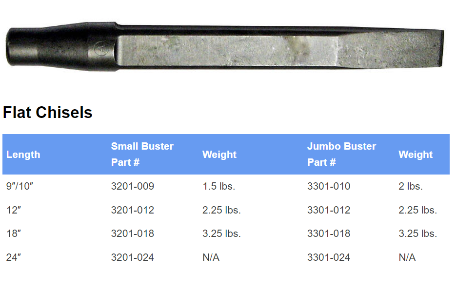 Jumbo Rivet Buster Flat Chisel, 10" long, 11x Shank – Wharton Hardware ...